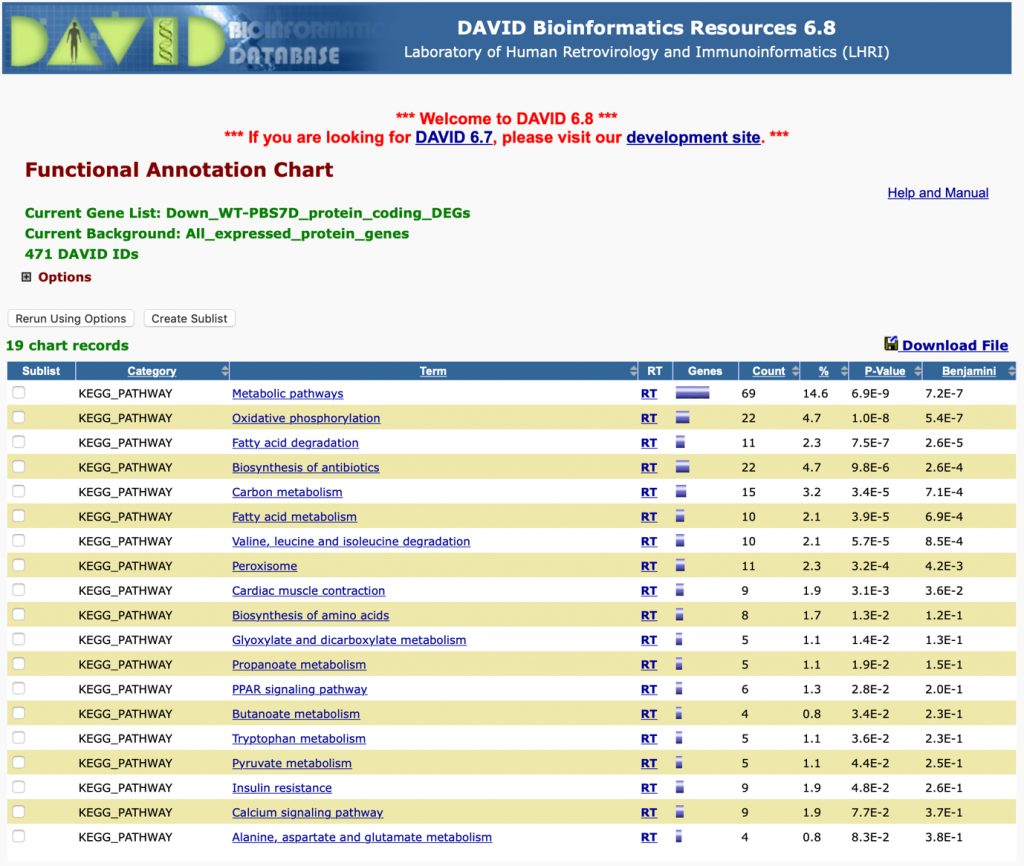 DAVID 生物資訊資料庫 – 生命科學圖書館推廣服務誌
