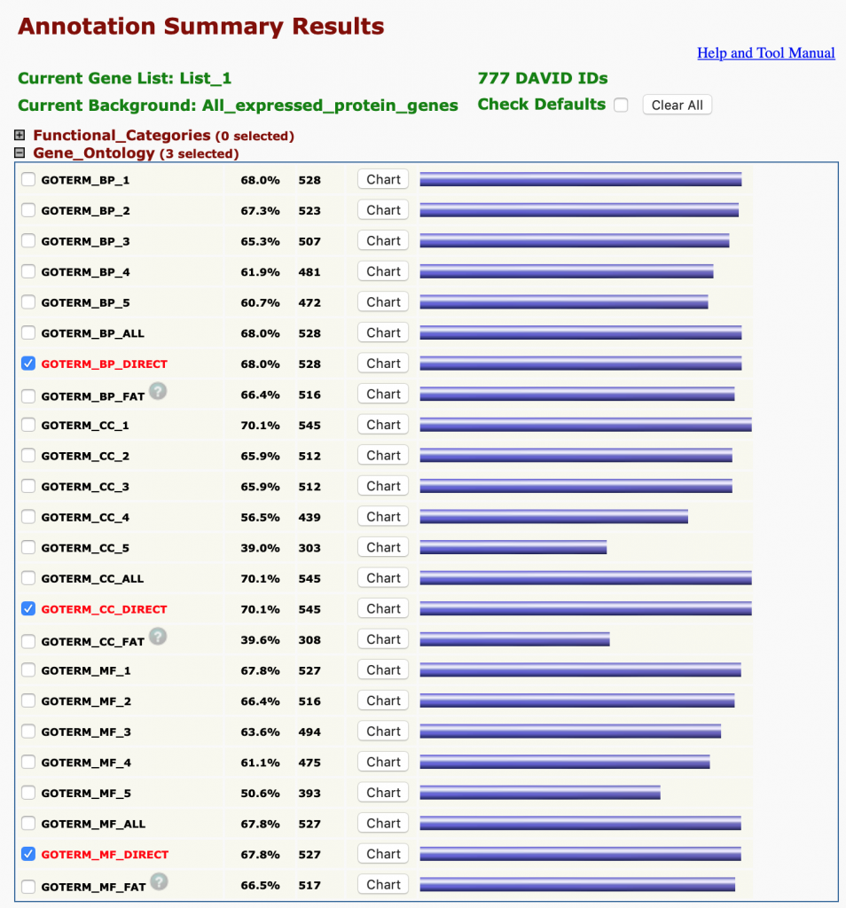 DAVID 生物資訊資料庫 – 生命科學圖書館推廣服務誌