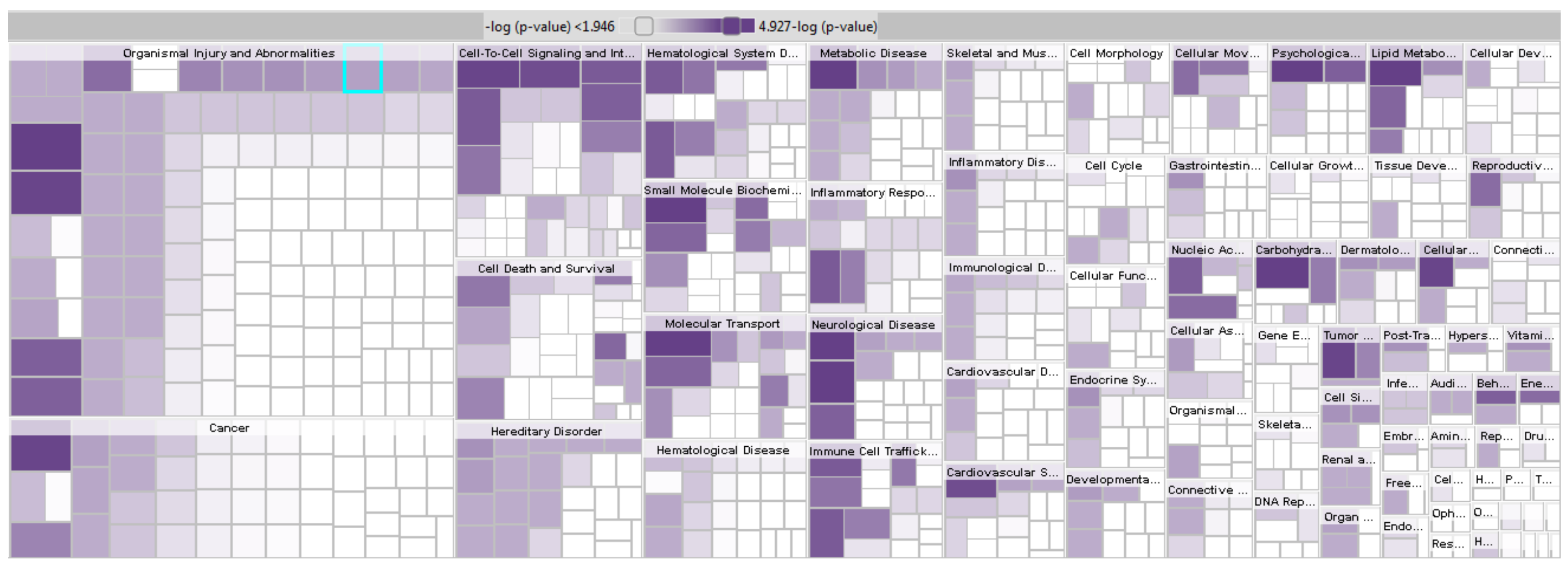 IPA應用於解析蛋白質交互作用 : TSPOAP1與 TSPO在人類疾病中的角色 – 生命科學圖書館推廣服務誌