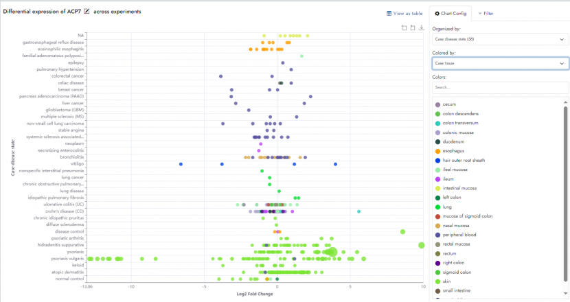 OmicSoft Explorer ：深入探索數千個精選 Omics 資料集的重要洞察，助您更好利用 QIAGEN IPA Interpret ...