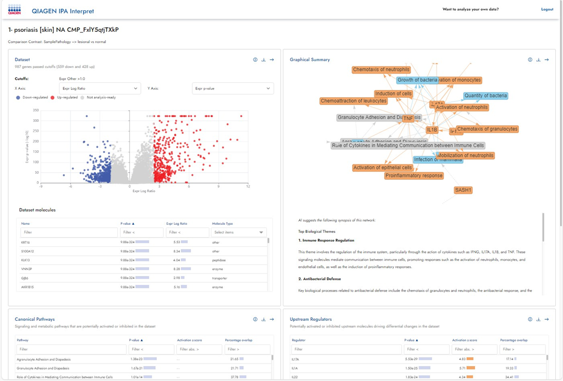 OmicSoft Explorer ：深入探索數千個精選 Omics 資料集的重要洞察，助您更好利用 QIAGEN IPA Interpret ...