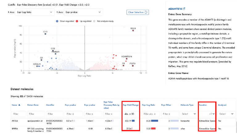 Ingenuity Pathway Analysis 2025 秋季更新 – 生命科學圖書館推廣服務誌
